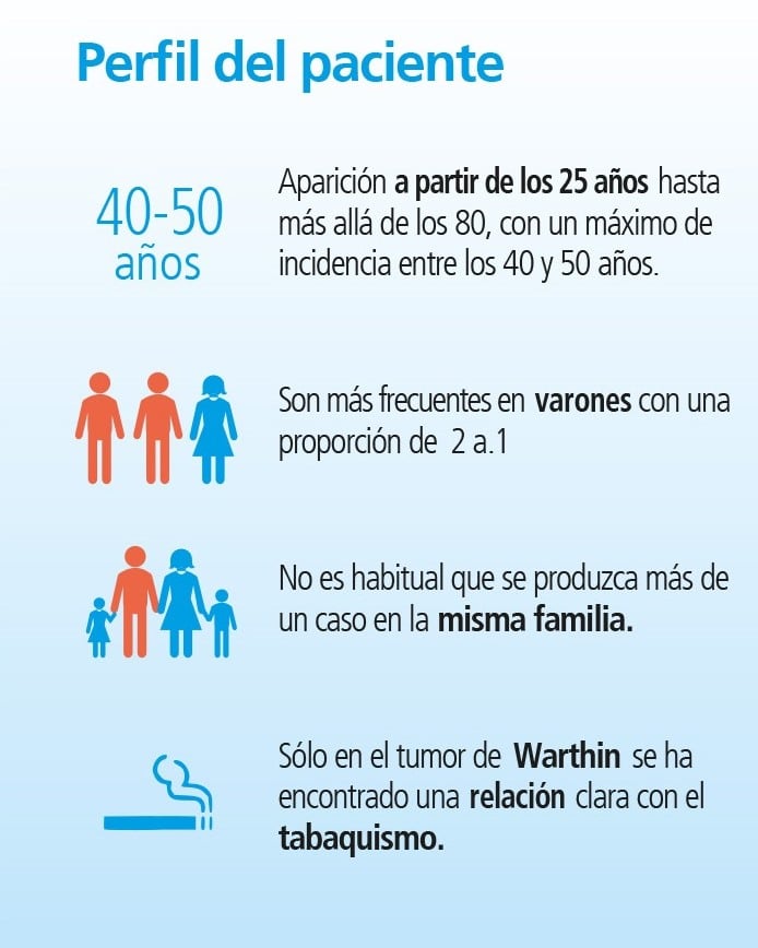 Tumor de parótida: poco frecuente y agresivo